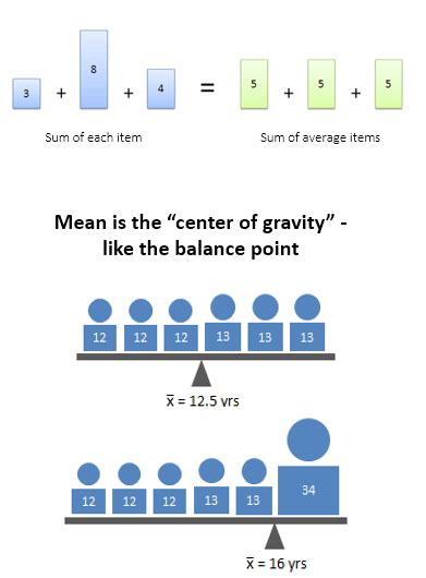 Summarizing Data Numerically Questionstar