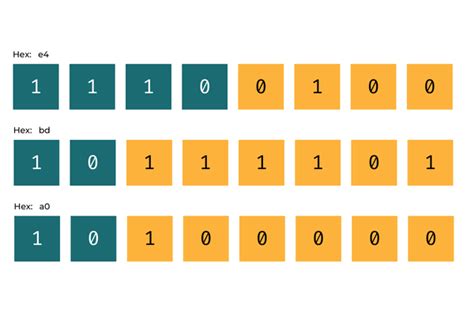 `bytes` the lesser known python built in sequence and understanding utf 8 encoding