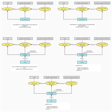 autosar crypto stack introduction part 1 programmer sought