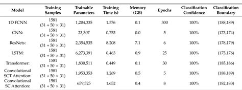 figure 1 from comparing end to end machine learning methods for spectra