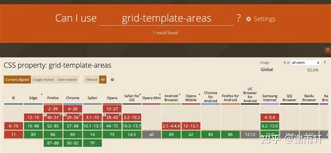 Css Grid布局实践 知乎