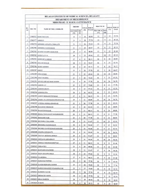 Mbbs Ii Block 1 Attendance Pdf