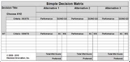Kt Decision Analysis Template PDF Template