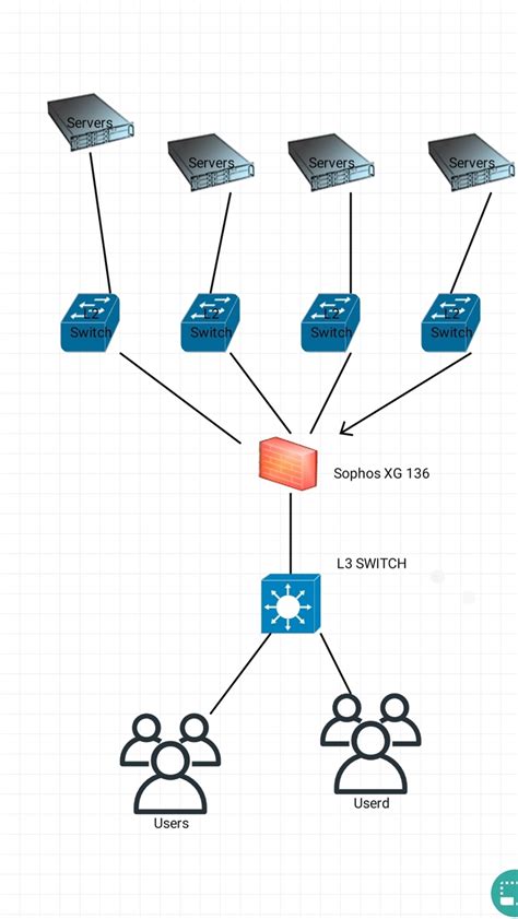 Configuring Sophos Xg136 Firewall Port For Connecting Switches Discussions Sophos Firewall