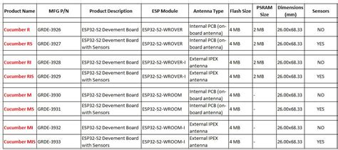 Cucumber Esp32 S2 Development Board Comes With Usb Otg Port Optional