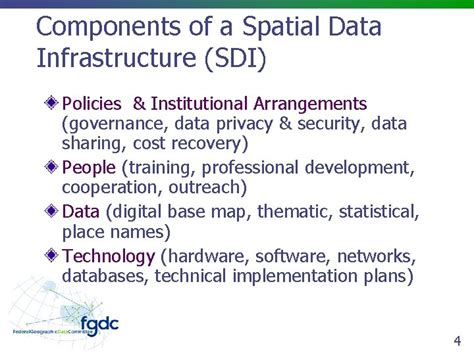 National Spatial Data Infrastructure Concepts And Components Douglas
