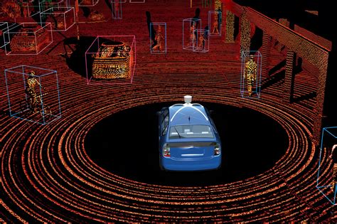 Hardware In The Loop Omniverse And Jetson Openzeka Blog
