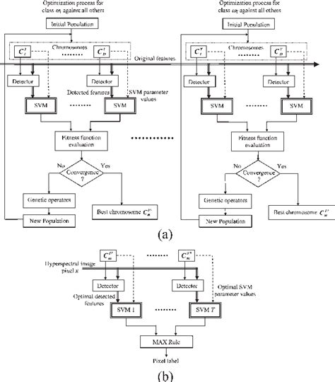 Figure 2 From Toward An Optimal Svm Classification System For Hyperspectral Remote Sensing