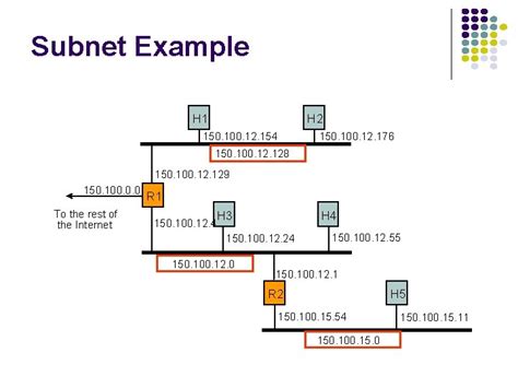 Topic Routing Network Layer Network Layer Routing
