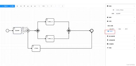 Flowable 会签例子flowable会办 Csdn博客