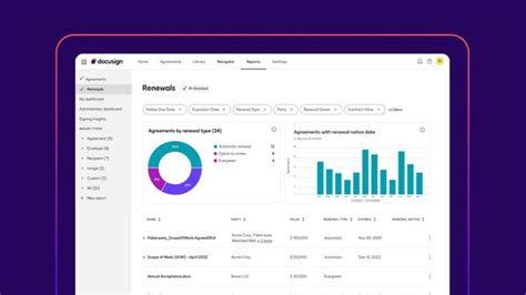 Docusign Unveils New Ai Powered ‘intelligent Agreement Management Docusign Unveils New Ai Powered ‘intelligent Agreement Management