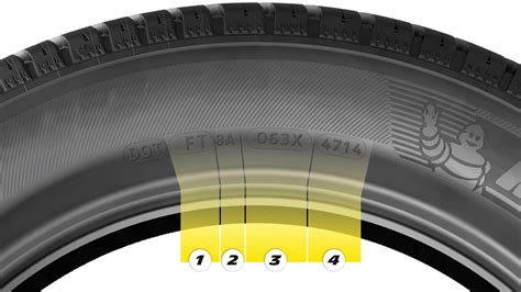 Tyre Markings Explained How To Read A Tyre Michelin