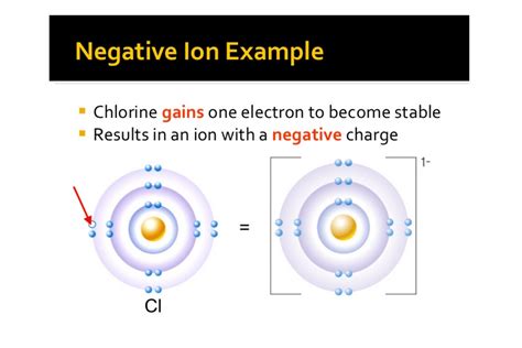 Understanding The Neutral Element In Mathematics And Chemistry