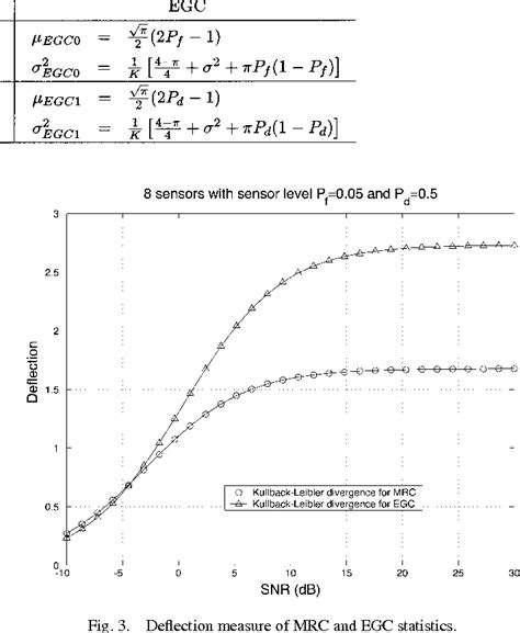 Oracle Fusion Architecture Semantic Scholar
