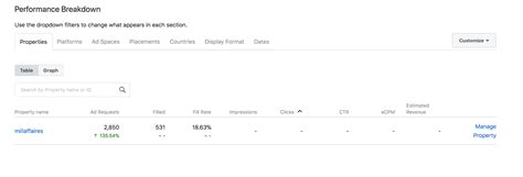 No Clicks And No Impressions Reported In The Monetization Manager