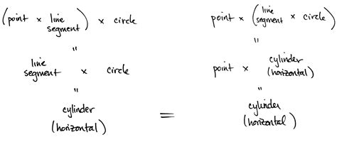 Multiplying Non Numbers