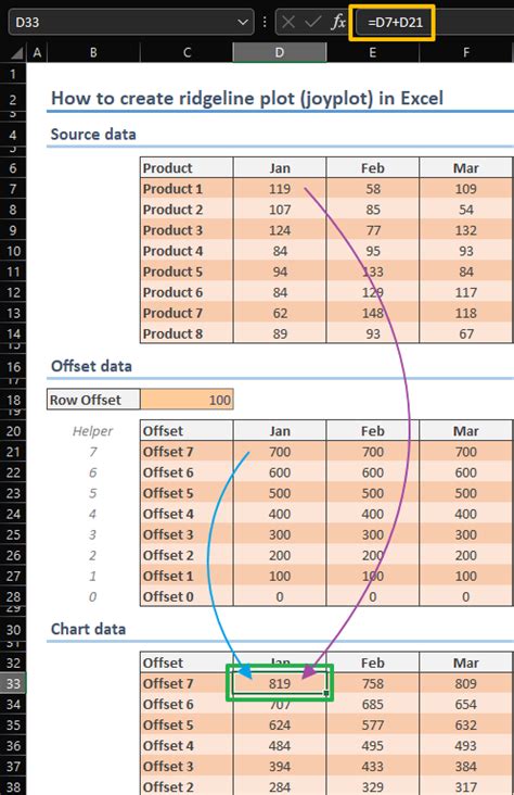 How To Create Ridgeline Plot Joy Plot In Excel