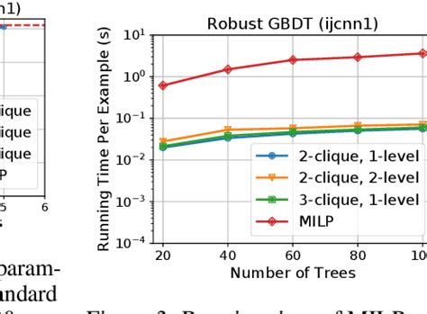 Figure From Robustness Verification Of Tree Based Models Semantic Scholar