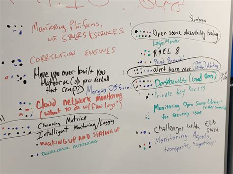 Boston Devops Observability Meetup And Open Spaces Recap