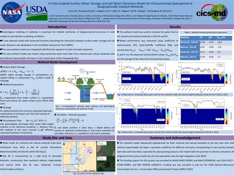 PDF A Fully Coupled Surface Water Storage And Soil Water Dynamics Model For Characterizing