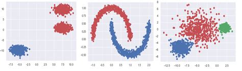 Basic Dimension Reduction 군집분석cluster Analysis Statistics And Datascience