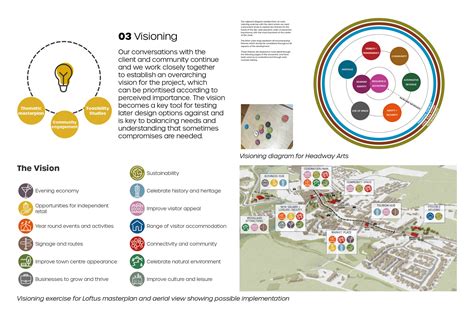 Community Methodology Edable Architecture