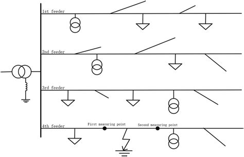 power distribution system explain at claire ryder blog