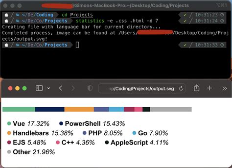 i published a detailed programming language visualization cli tool to