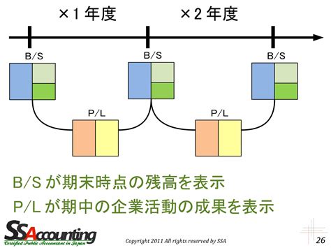 Bsとplの関係 Pdf