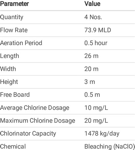 Specication Of Chlorination Chamber Download Scientific Diagram