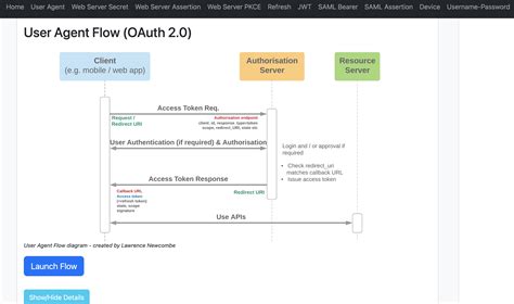 Practice Your Oauth Flows Nicolas Vanden Bossche
