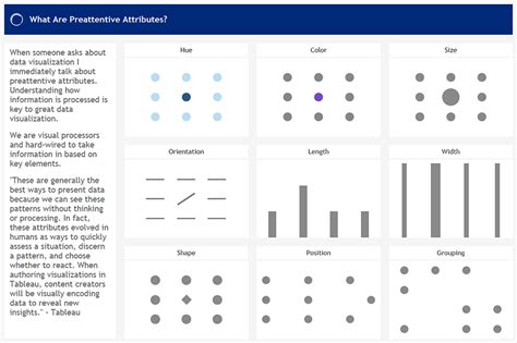 The Fundamentals Of Data Visualization