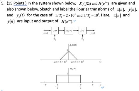 Solved 5 15 Points In The System Shown Below XcjΩ And