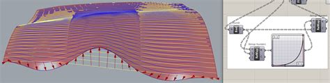 gradual modification of multiple curves based on target curve