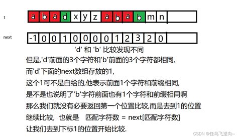 Kmp算法bm算法sundy算法 和 特征码定位search Bm Csdn博客