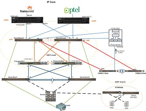 Traffice Seperate Local And Internet Cisco Community