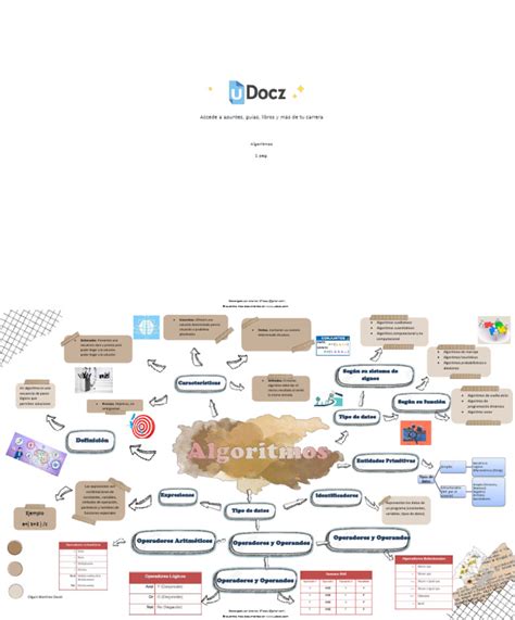 Mapa Mental Pdf Algoritmos Tipo De Datos