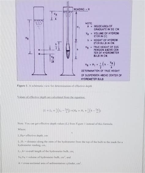 Fill In The Blank On The Excel Lab Sheet A Plot Chegg Com