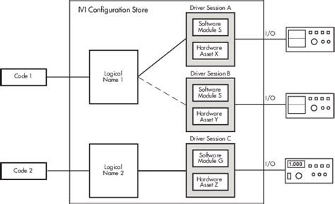 Ivi Configuration Store Matlab And Simulink
