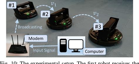 figure 10 from output only fault detection and mitigation of networks