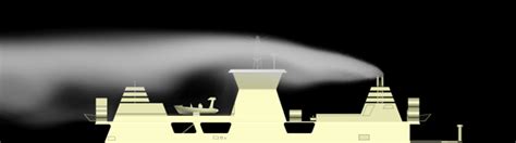 Ship Aerodynamics Flow Simulation