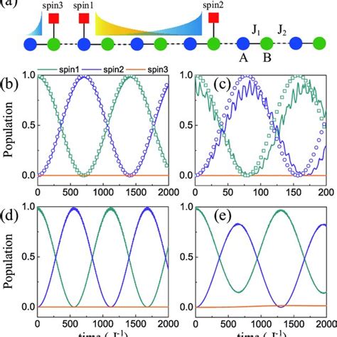 Chiral Spin Phonon Bound States In A Trimer Lattice With J A J B