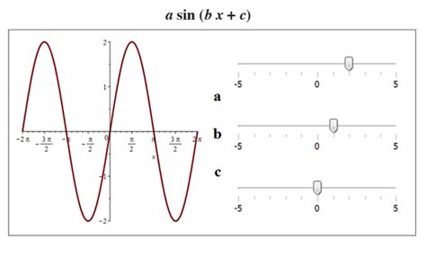 Interactive Slider Plot In Maple Math Software