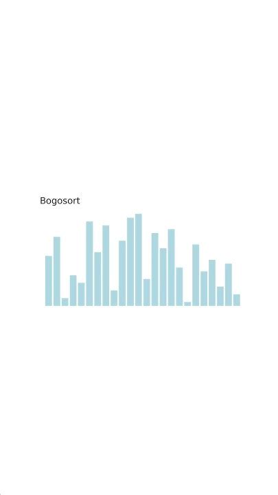 Bogo Sort Algorithmexplained Sortingalgorithms Datascience