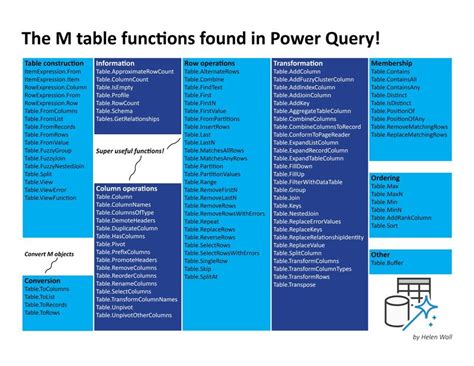 mastering data analytics on linkedin dataanalytics powerbi