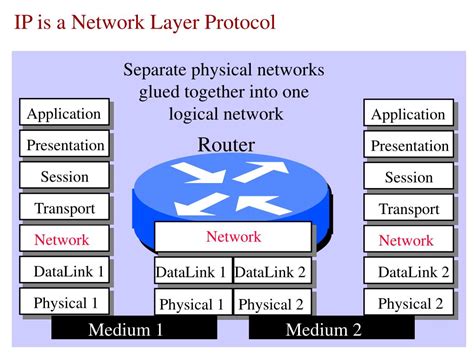 PPT IP Is A Network Layer Protocol PowerPoint Presentation Free Download ID 3956107