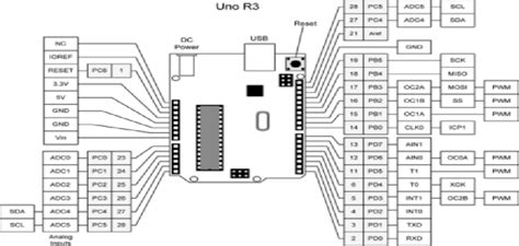 Figure Pin Configurations Courtesy Component Com Download Scientific Diagram