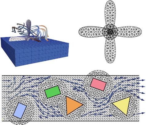 [pdf] Multimesh Finite Elements With Flexible Mesh Sizes Semantic Scholar