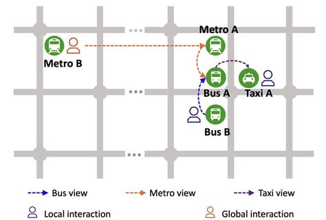 Nus Urban Analytics Lab On Linkedin New Paper Developing A Multiview Spatiotemporal Model