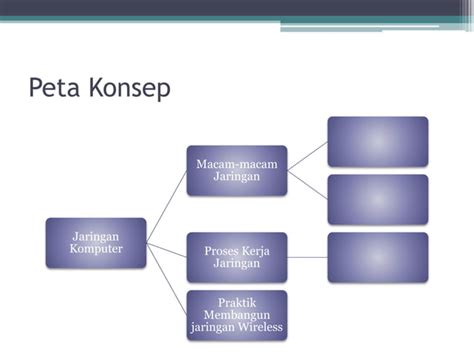 Pengenalan Jaringan Komputer Dan Pemahaman Dasar Jaringan Ppt